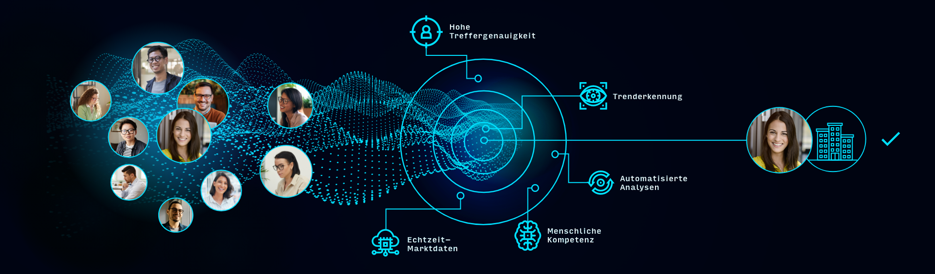 CONTRACTOR | Vermittlung externer IT-Experten